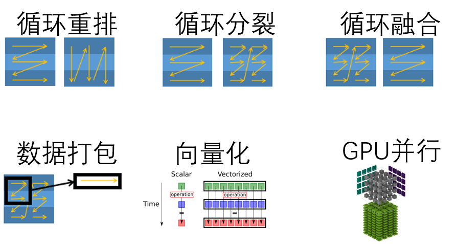 Jittor(计图): 即时编译深度学习框架 — Jittor