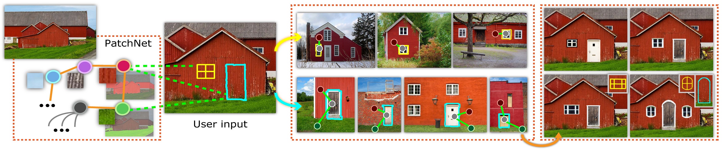 PatchNet: A Patch-based Image Representation for Interactive Library-driven Image Editing