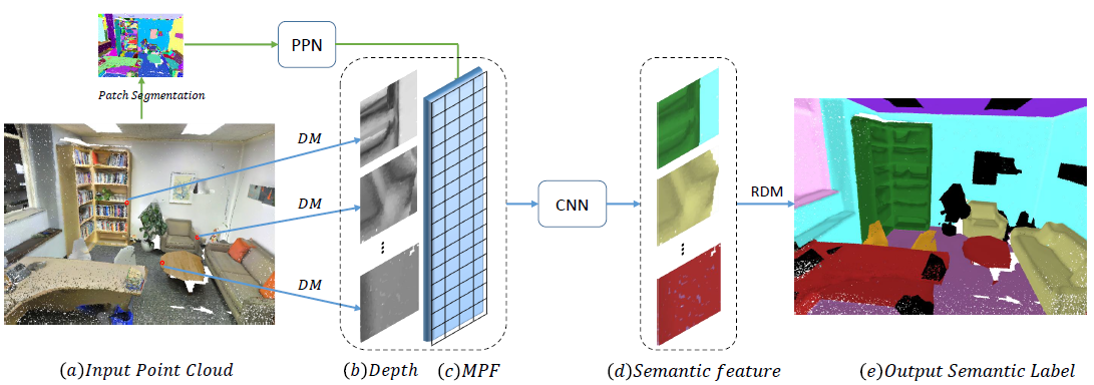 Tai-Jiang Mu - Graphics & Geometric Computing Group