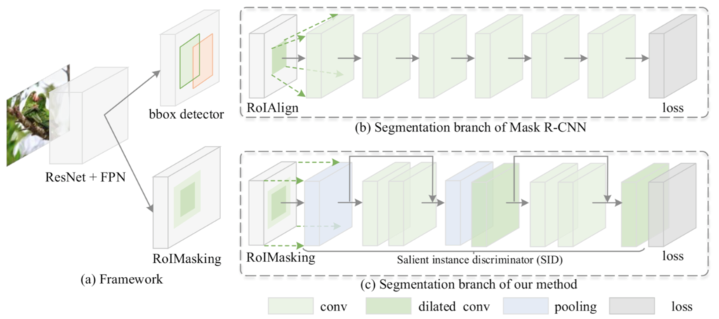 S4Net: Single Stage Salient-Instance Segmentation